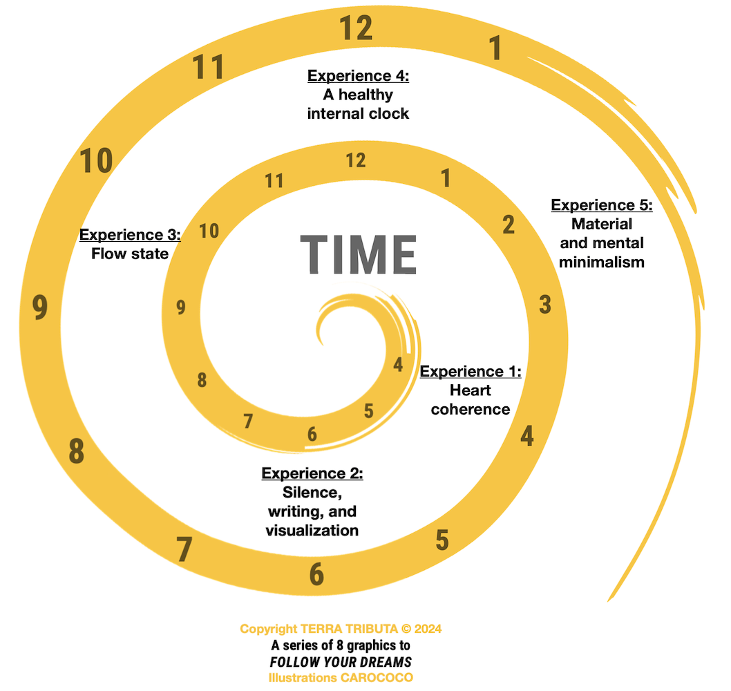 Follow Your Dreams | Time Management Strategies